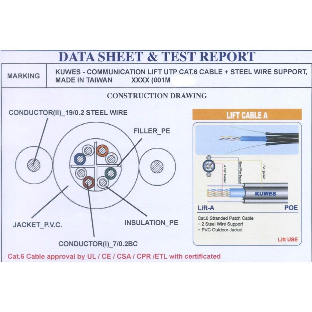KUWES ELEVATOR / LIFT COMMUNICATION UTP CAT 6 CABLE - (PER METER ...