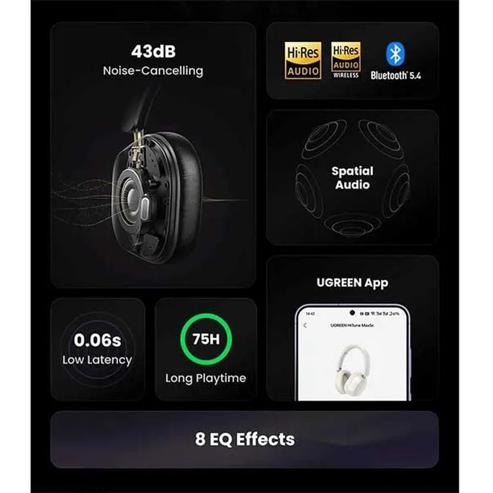 UGREEN HiTune Max5c Hybrid Active Noise-Cancelling Headphones Black - – Star Light Kuwait
